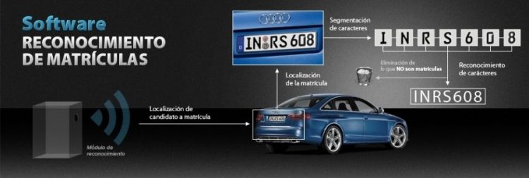 Reconocimiento de placas vehiculares - Universal Technologies