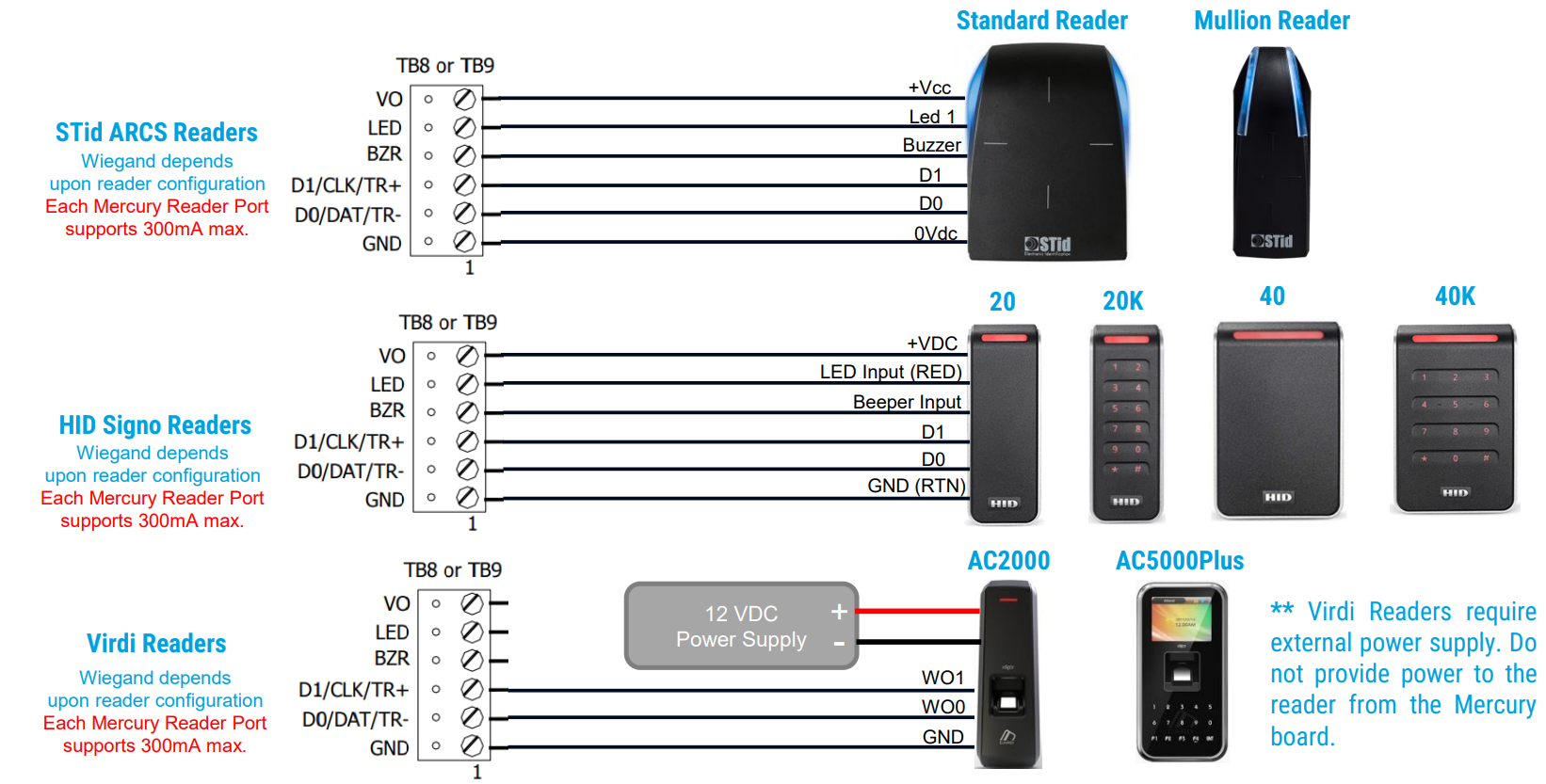 Control de Acceso Inteligente - Universal Technologies
